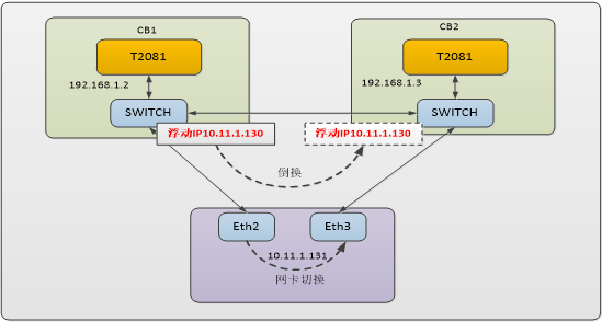 CSPL架构 - 阿毛之家